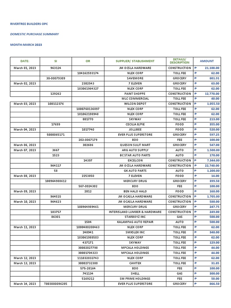 March 2023 Purchase Summary | PDF | Retailers | Philippines