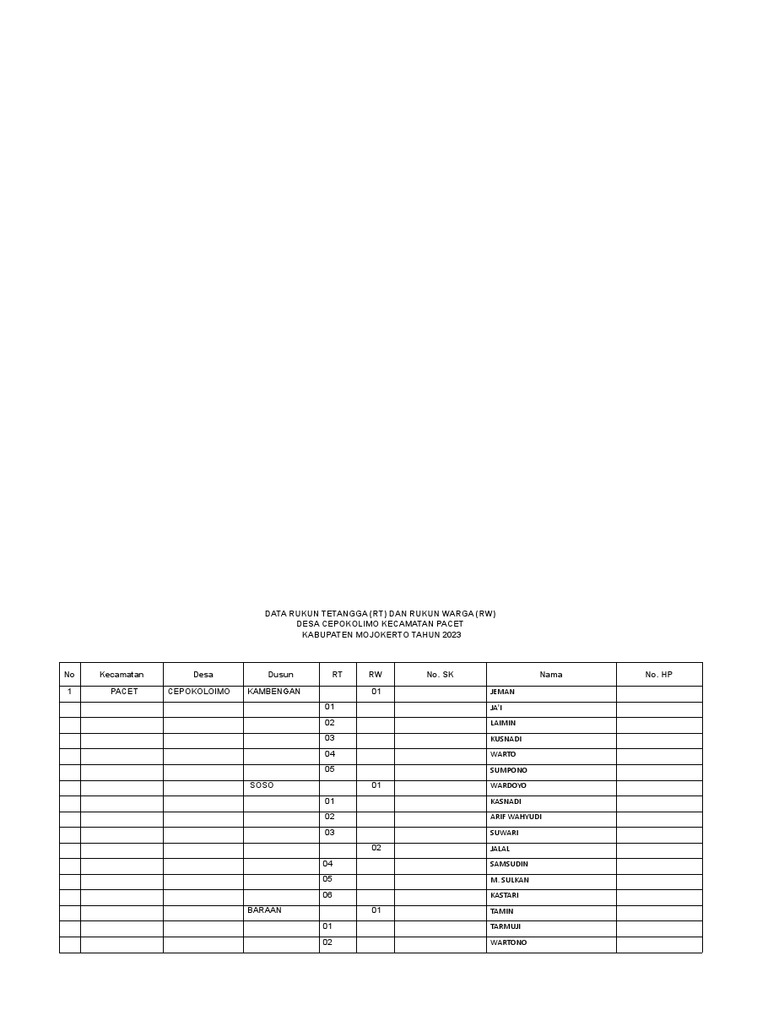DATA RT RW Desa Cepokolimo-1 | PDF