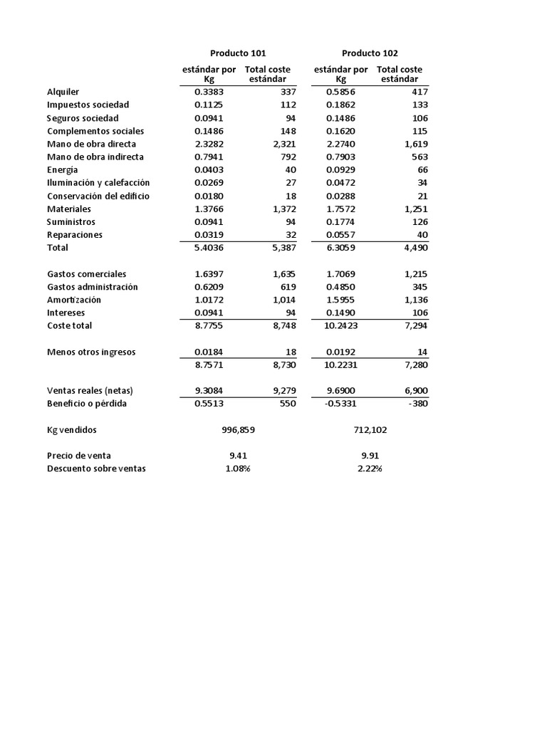 Hilton Manufacturing Company Pdf Economias Comercio
