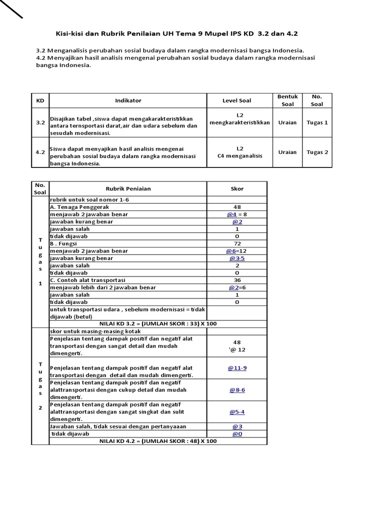 12. Analisis kisi-soal-instrumen-penilaian-analisis-upload | PDF