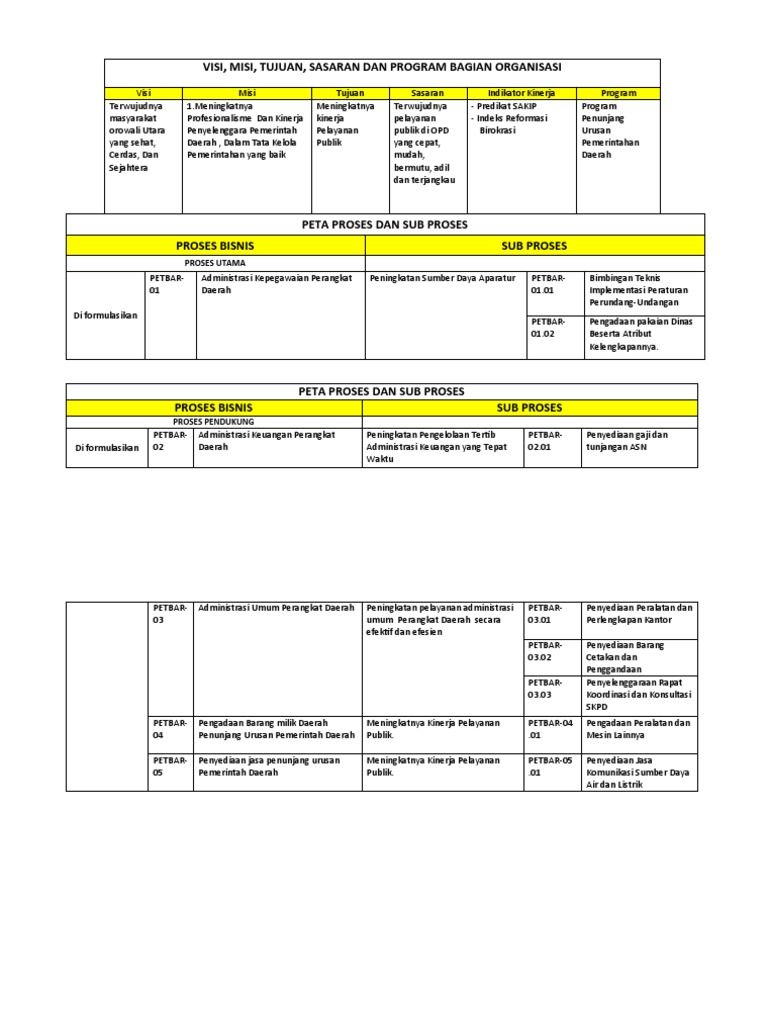 Visi Misi Probis Bagian Organisasi | PDF