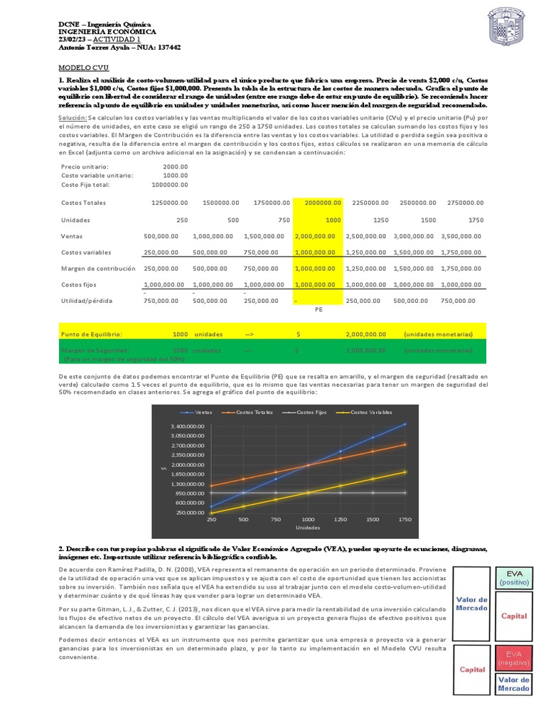 Actividad 1-Modelo CVU | PDF | Economias
