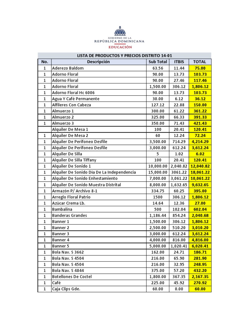 Lista de Precios (Actualizados 2023) | PDF