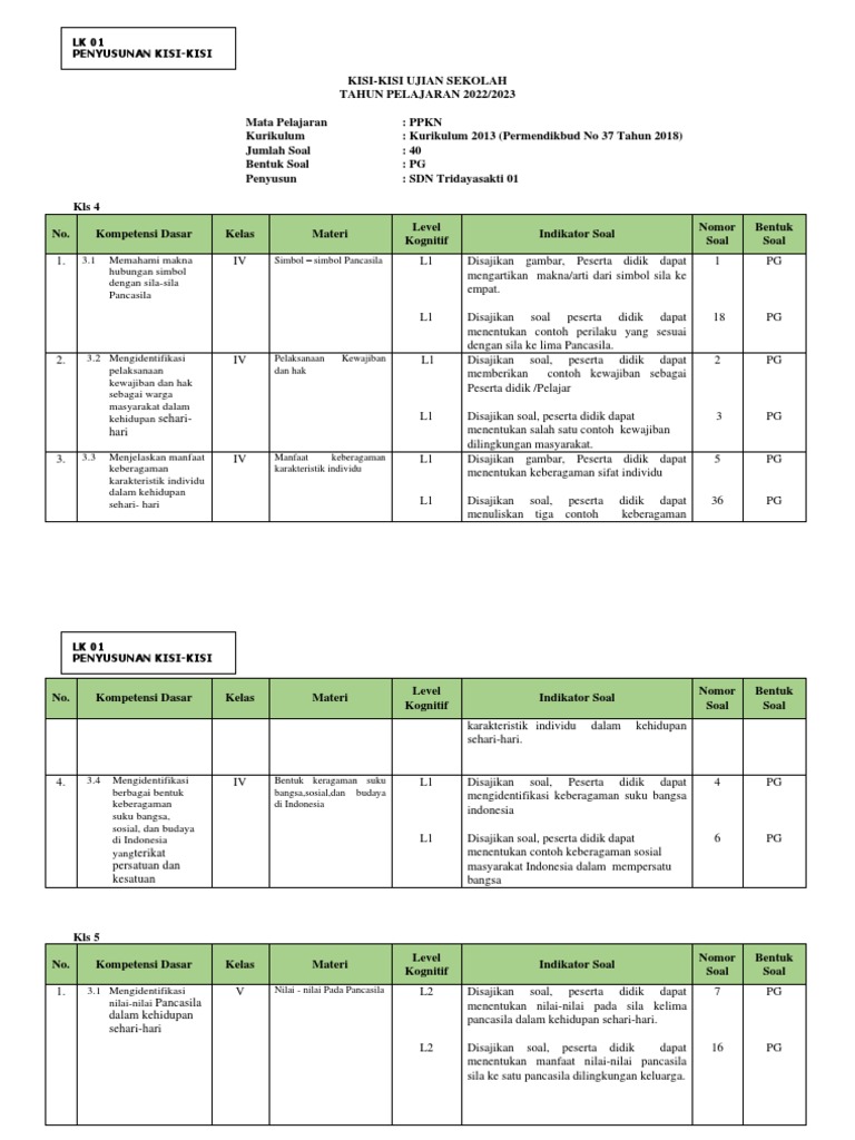 Kisi Kisi US PPKN 2023 OK | PDF