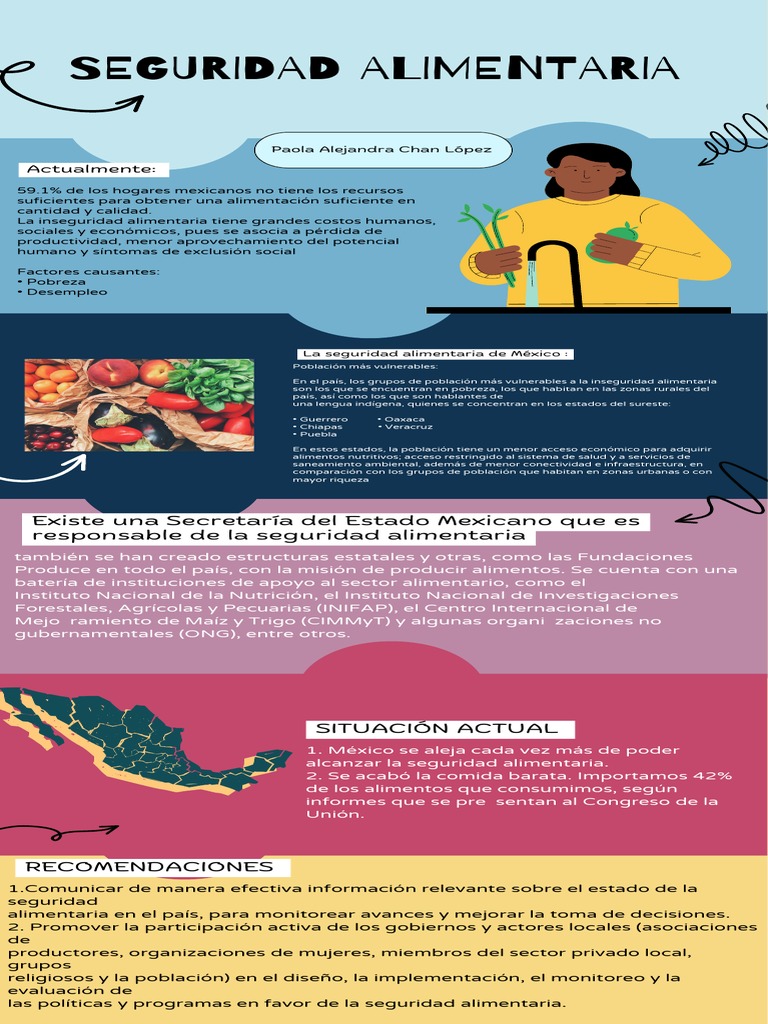 Infografia | PDF | Seguridad alimentaria | México