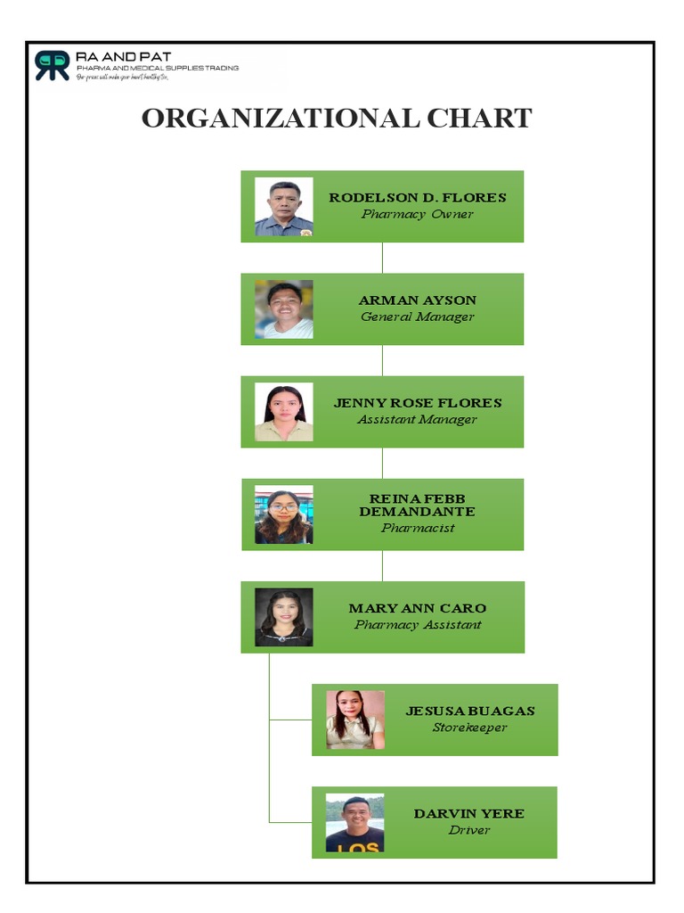 Organizational Chart- Pharmacy | PDF