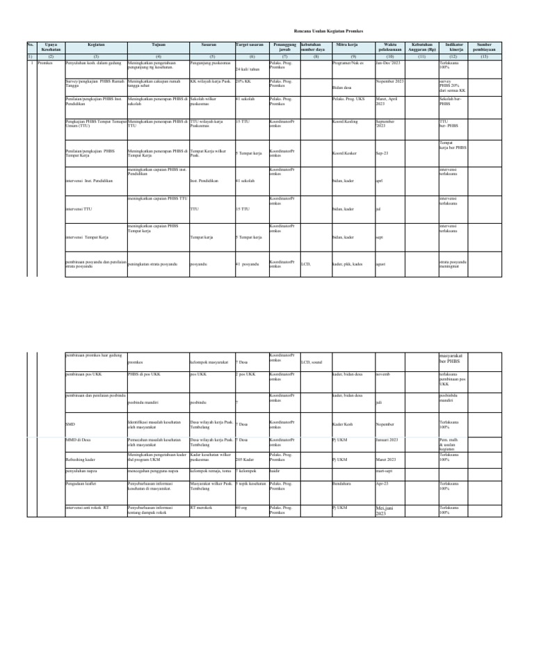 Ruk Promkes 2023 | PDF