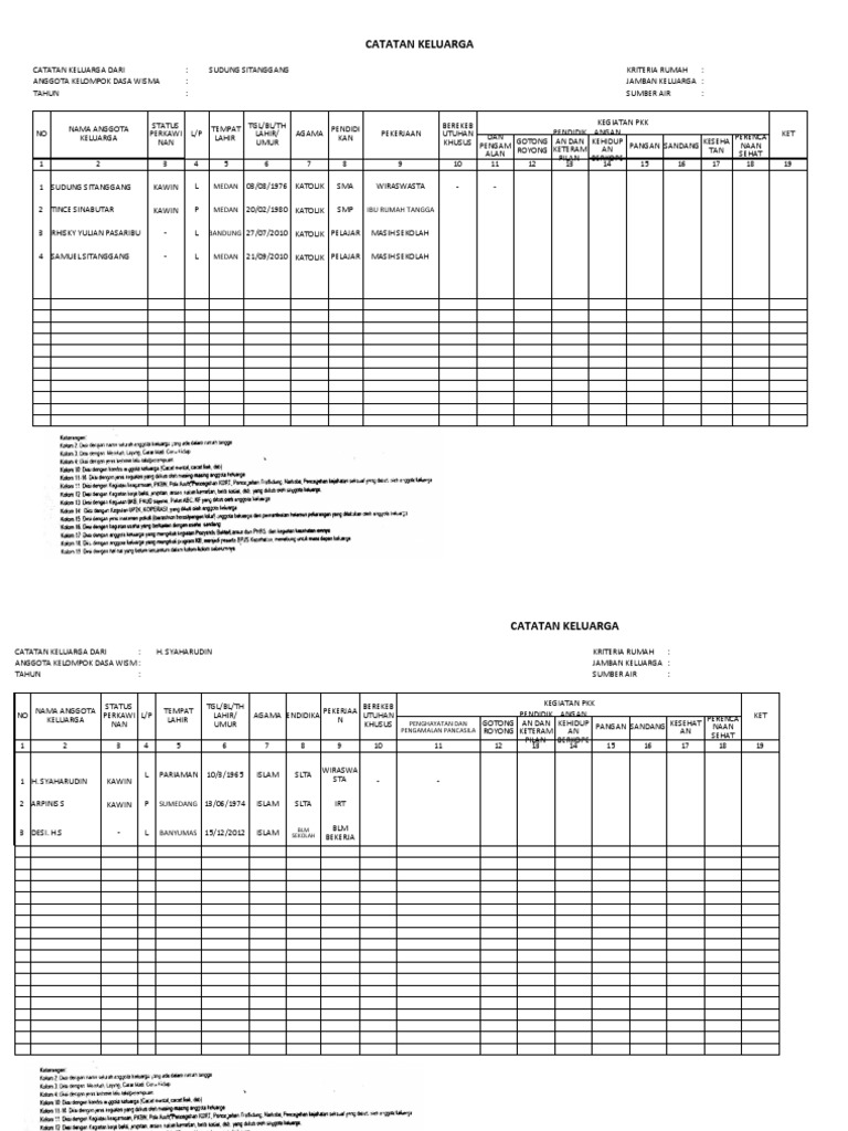 Data Rekapitulasi KK | PDF