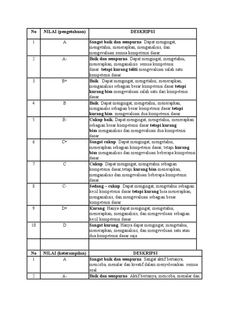 Deskripsi Rapor ARD | PDF
