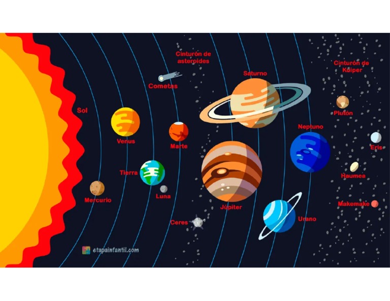 Planetas-Sistema-Solar Completo | PDF