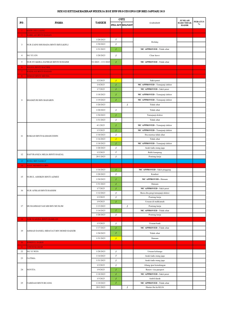 Rekod Ketidakhadiran Pekerja 2023 | PDF