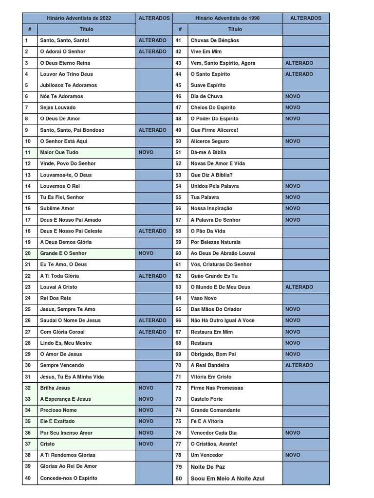 Hinário Adventista de 2022 | PDF | Oração | Jesus