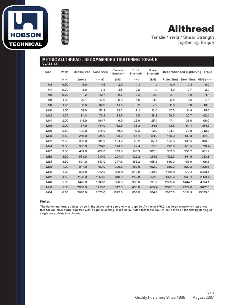 Bolt Torque Cl4.6-Tight-Torq | PDF | Mechanical Engineering | Applied ...