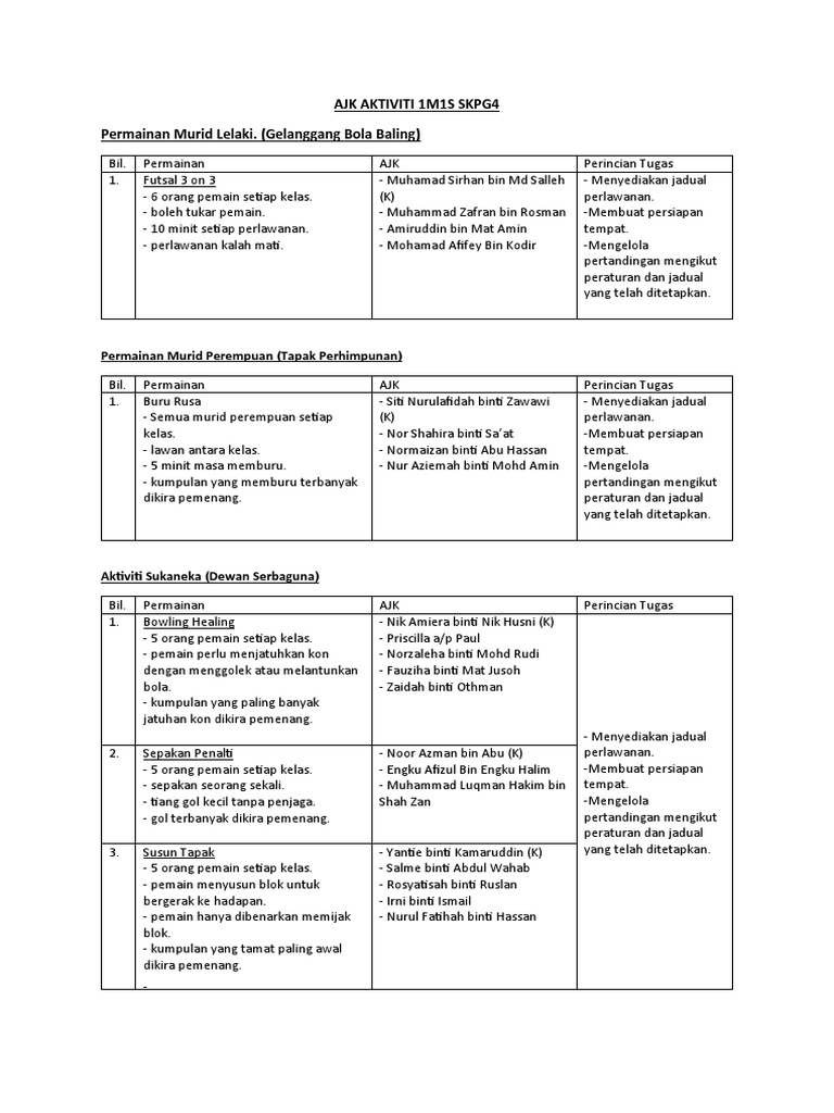 Ajk Program Riang Ria Sukan SKPG4 | PDF