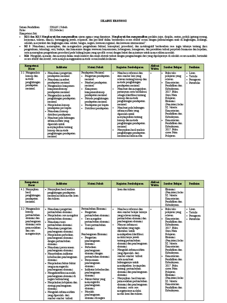 Silabus Ekonomi Kelas XI | PDF