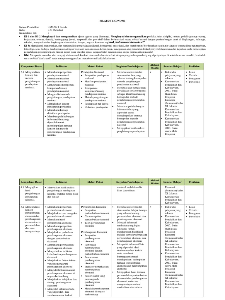 Silabus Ekonomi Kelas XI | PDF