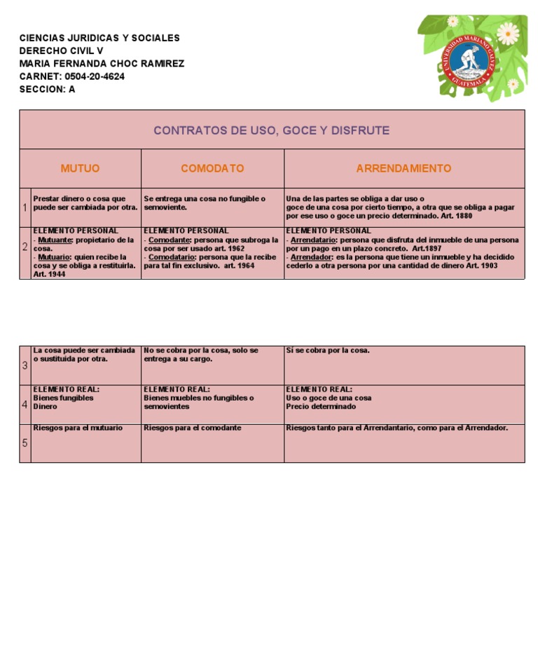 Contratos De Uso Goce Y Disfrute Pdf