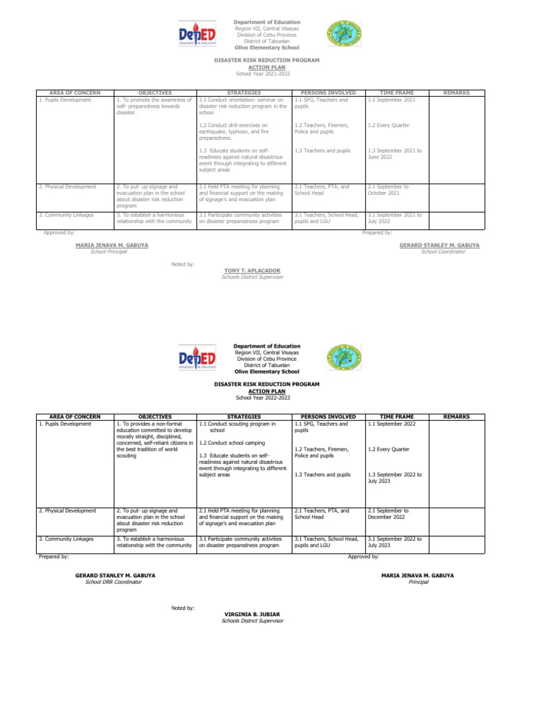 Action Plan Disaster Risk Reduction Program | PDF | Disaster Risk Reduction | Public Safety
