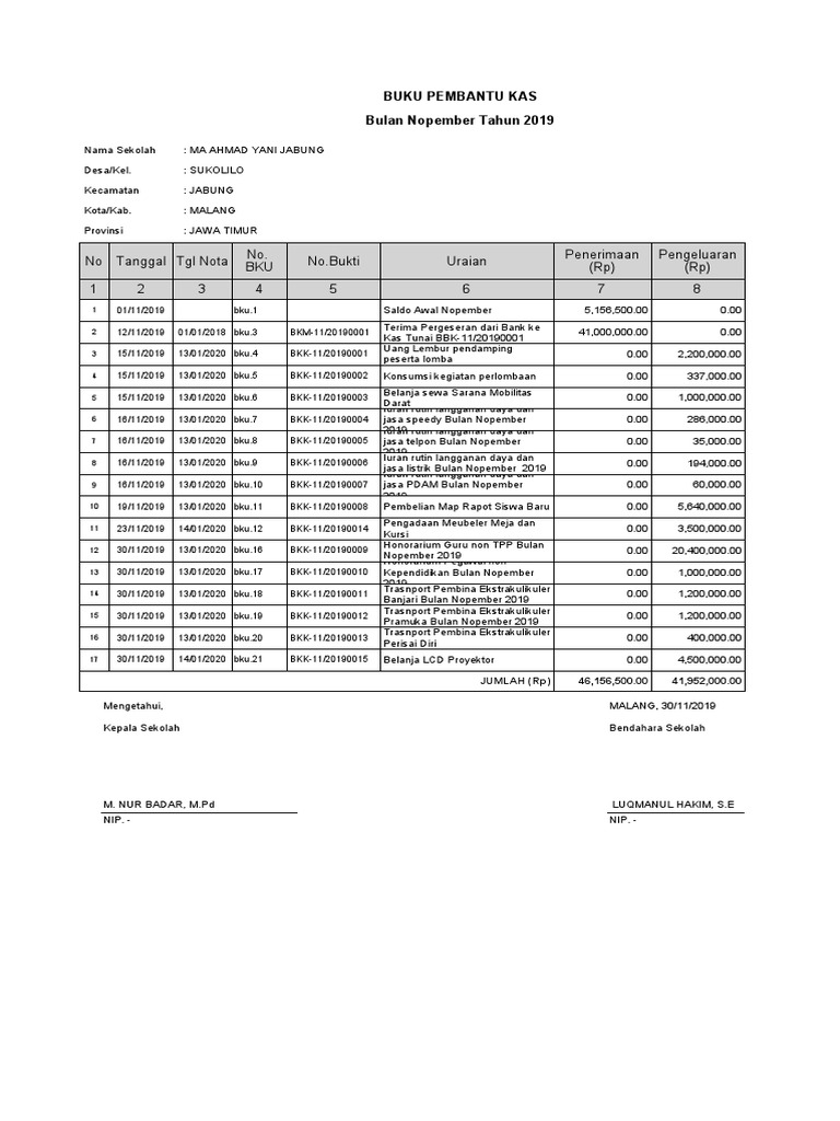 RPT - Kas Nop | PDF | Pengelolaan Keuangan & Uang