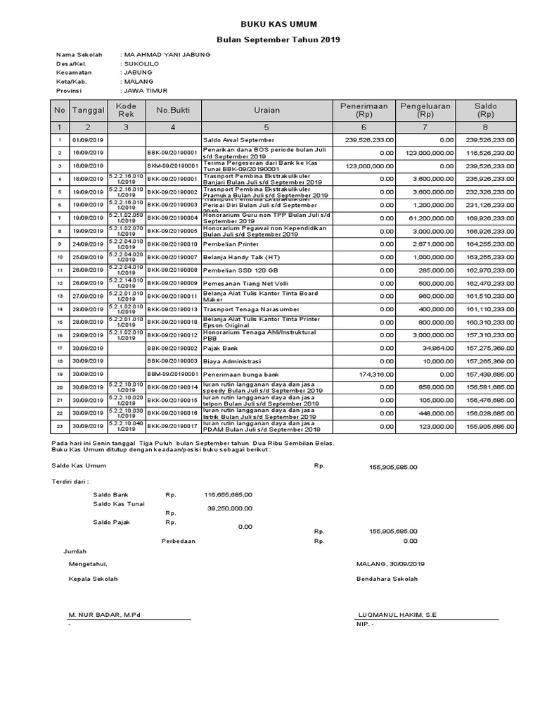 RPT - BKU Sep | PDF | Finance & Money Management