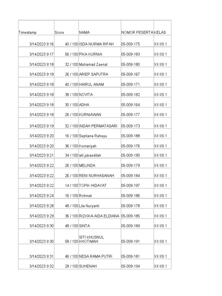 USP IPS Pa Mami | PDF