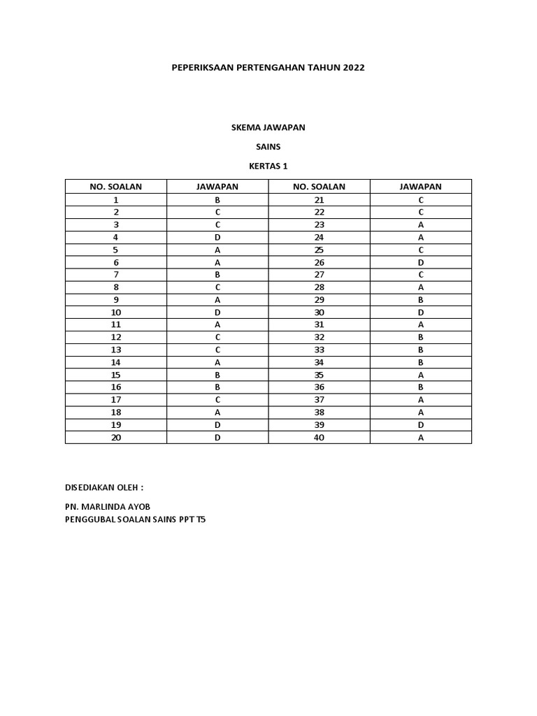 Skema JWPN SC Kertas 1 PPT 22 | PDF