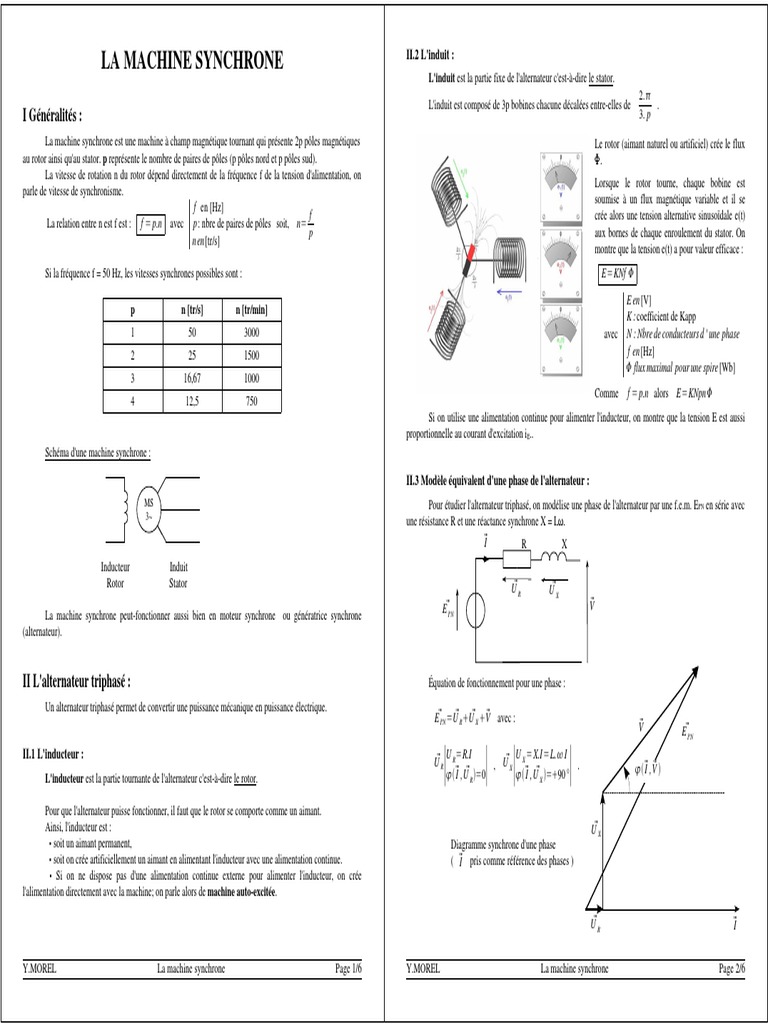 Machine Synchrone | PDF