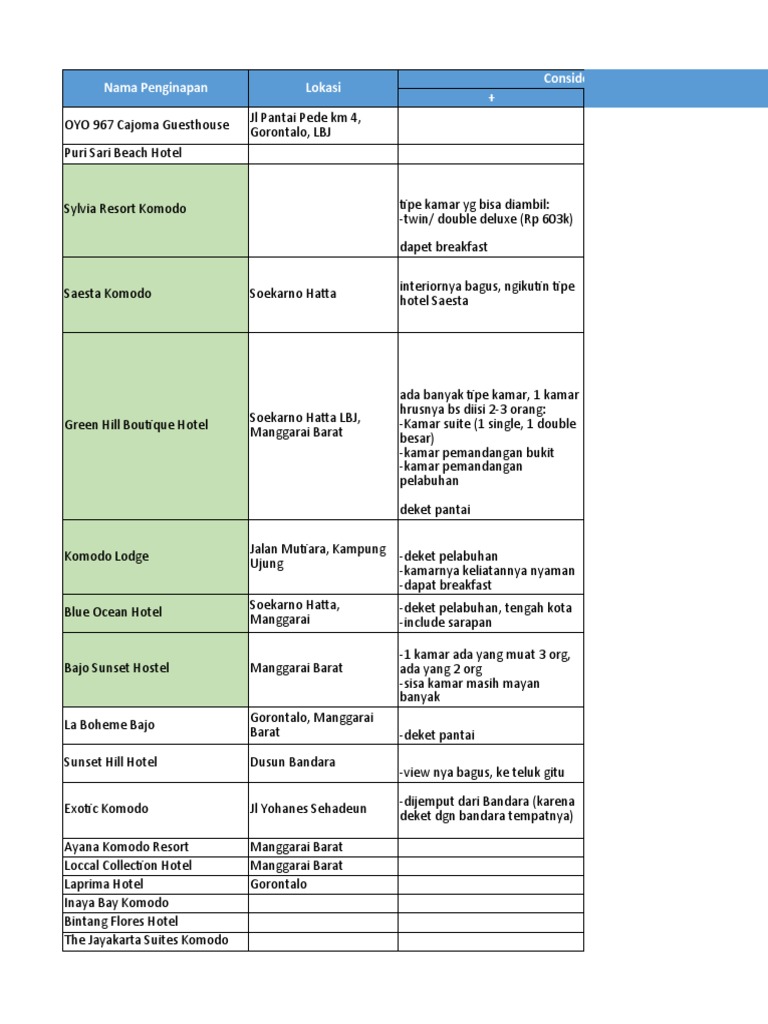Penginapan LBJ | PDF
