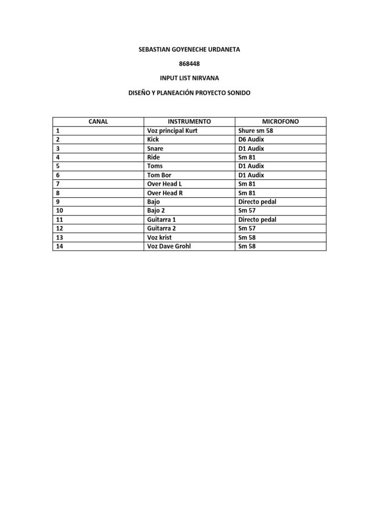Input List para Proyecto Nirvana | PDF