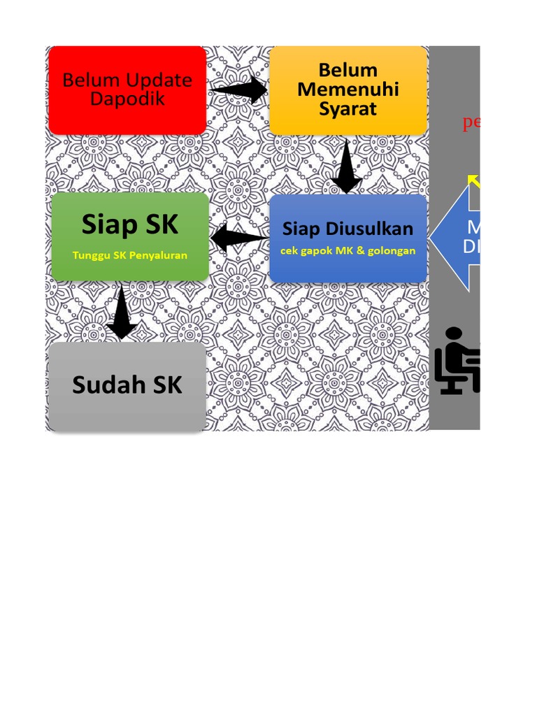 Rekap Pra SK 17 04 23 | PDF