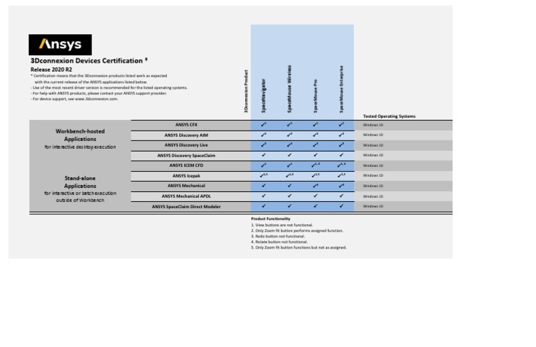 3dconnexion Devices Certification 2020 r2 | PDF | Windows 10 ...