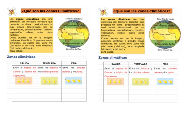 Materia 3° Básico Zonas Climáticas | PDF