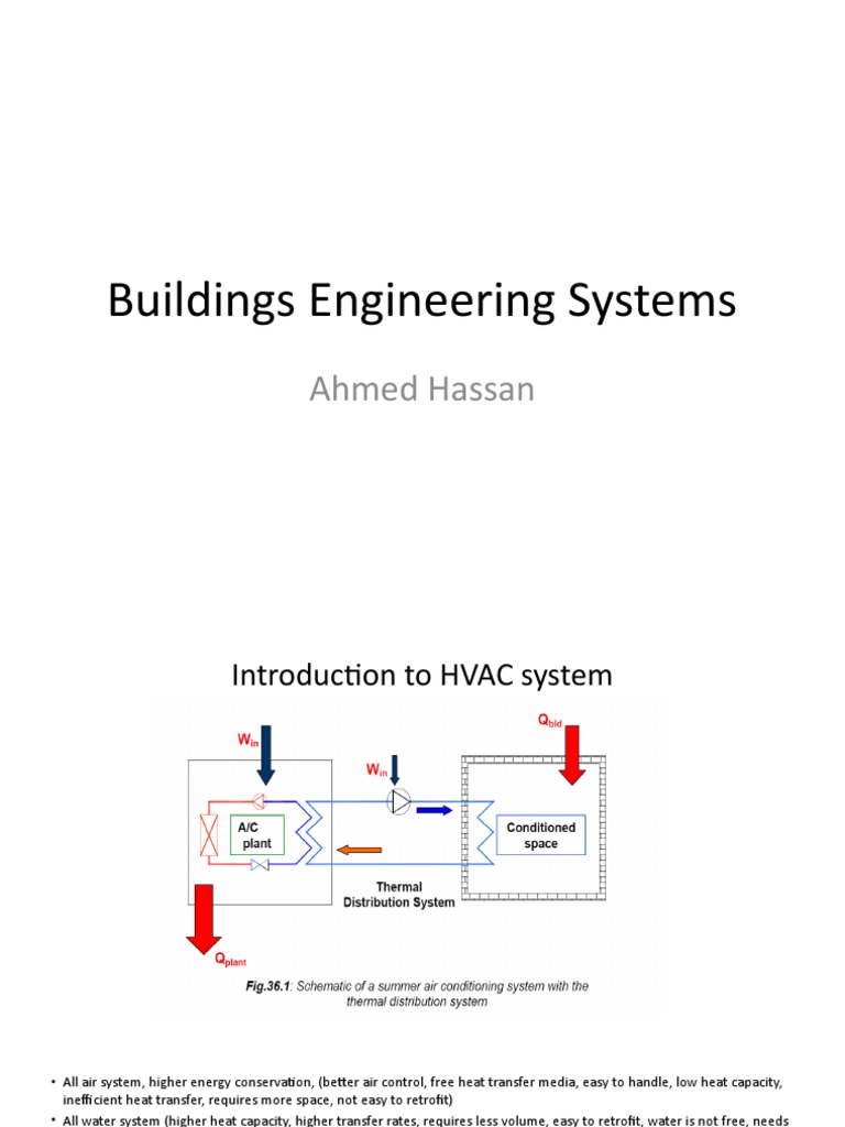 Lecture 1-HVAC Systems | PDF | Air Conditioning | Equipment