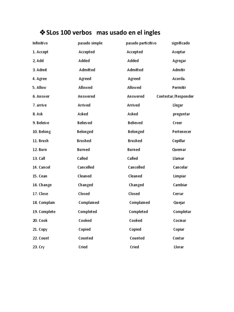 Los 100 Verbos Mas Usado en El Ingles | PDF