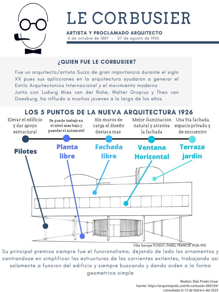 Infografia Le Corbusier | PDF