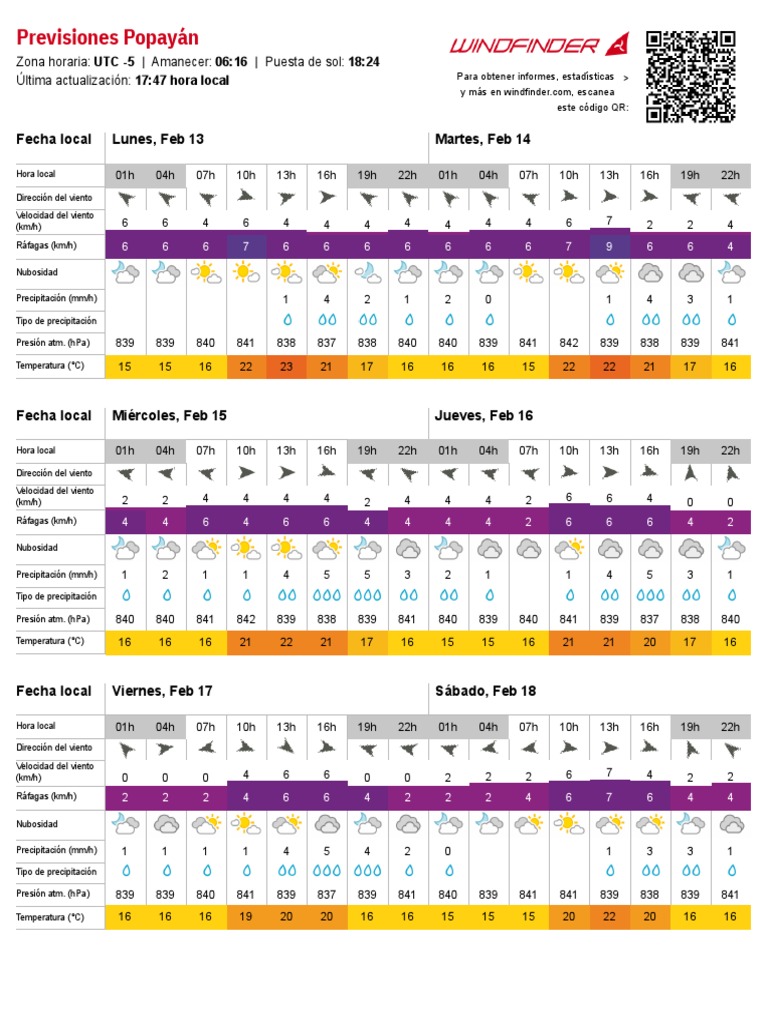 Windfinder - Previsiones Del Viento y El Tiempo Popayán | PDF ...