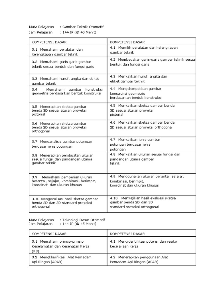 3 - Kikd DPK Tkro 2023 | PDF