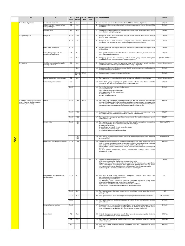 Daftar Periksa Internal Audit 9001 Dan FSSC | PDF