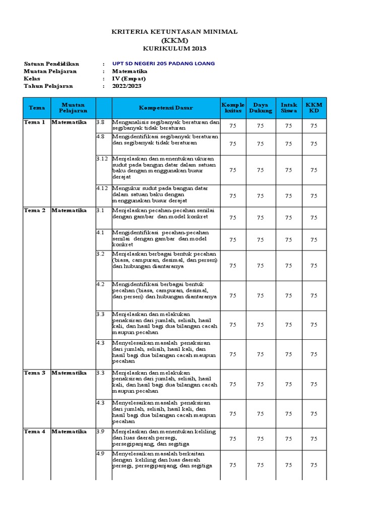KKM MTK Kelas 4 | PDF