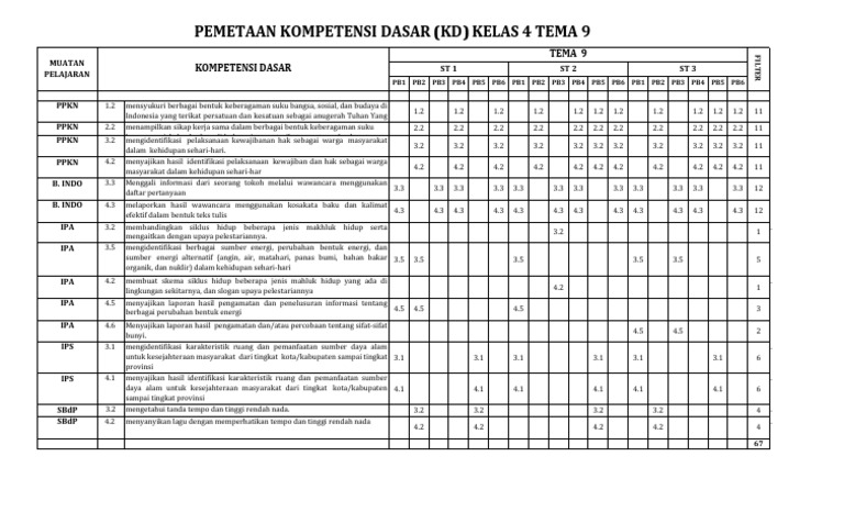 Pemetaan KD Kelas 4 Genap (Websiteedukasi - Com) 4 | PDF