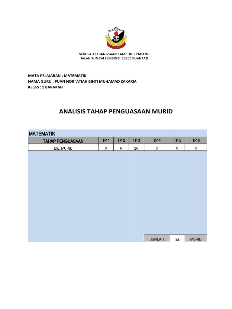 Analisis Guru Subjek | PDF