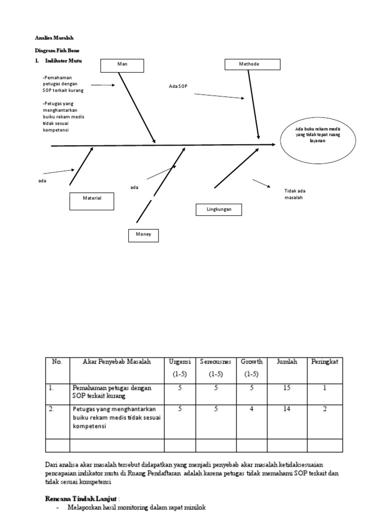 Diagram Fish Bone Ukp Pendaftaran2021 | PDF