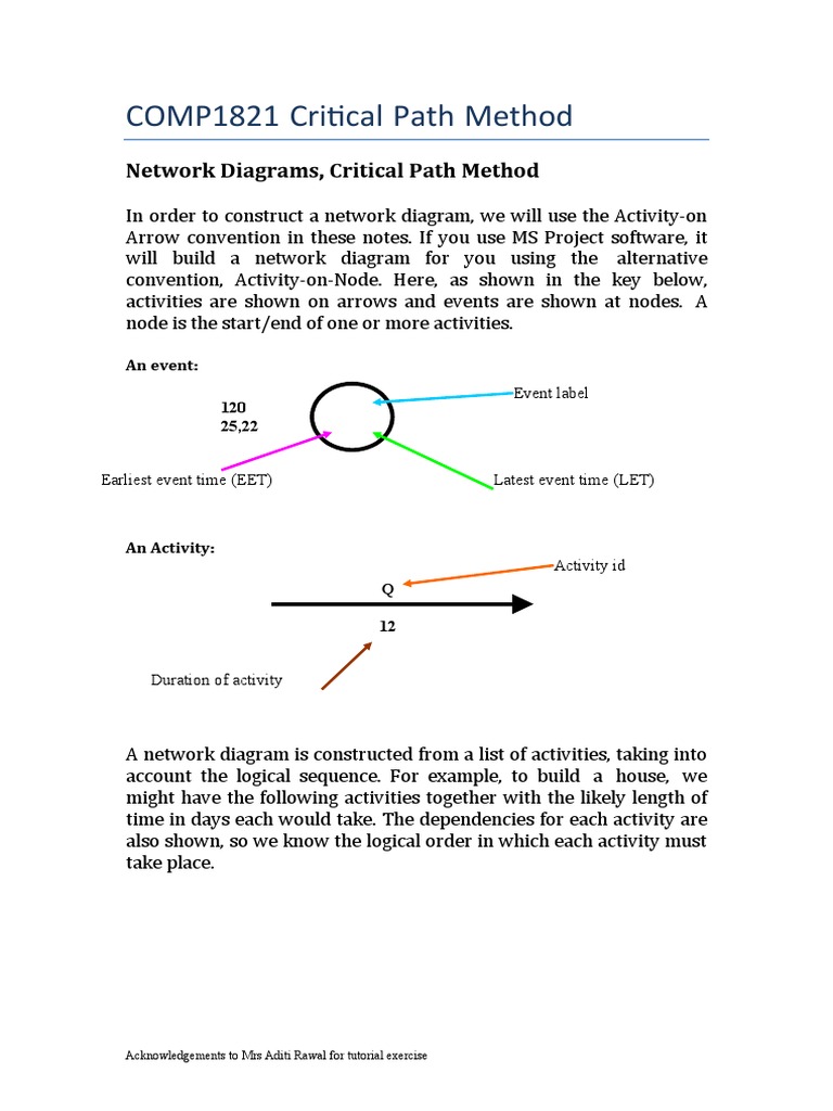 Tutorial11 - Network Diagrams and CPM | PDF