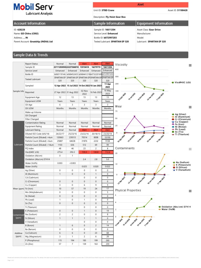ALERT - STBD Crane - 16611204 - GD Chitra (C002) - Fly Hoist Gear Box ...