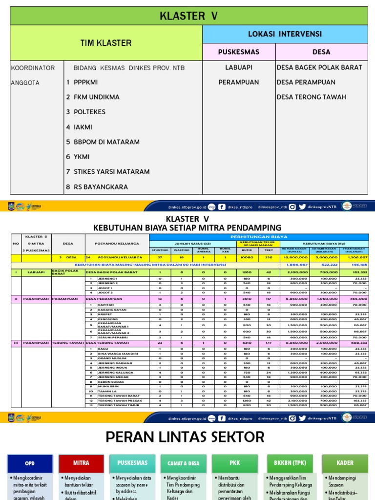Pembagian Tugas Klaster 5 - Kec. La | PDF