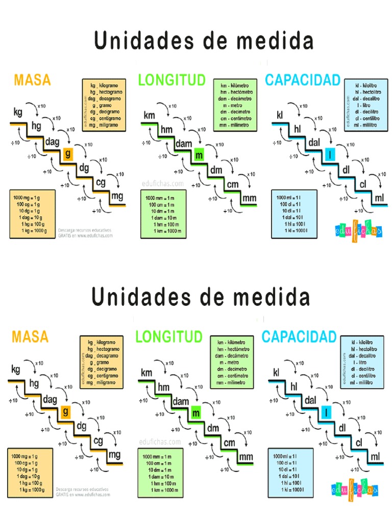 Tabla de Unidades de Medida | PDF