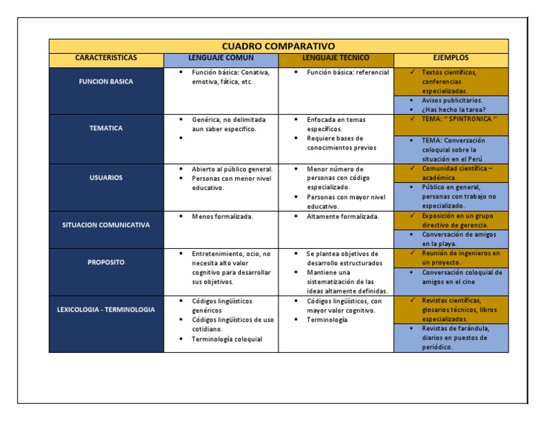 Cuadro Comparativo Entre Lenguaje Comun y Tecnico | Descargar gratis ...