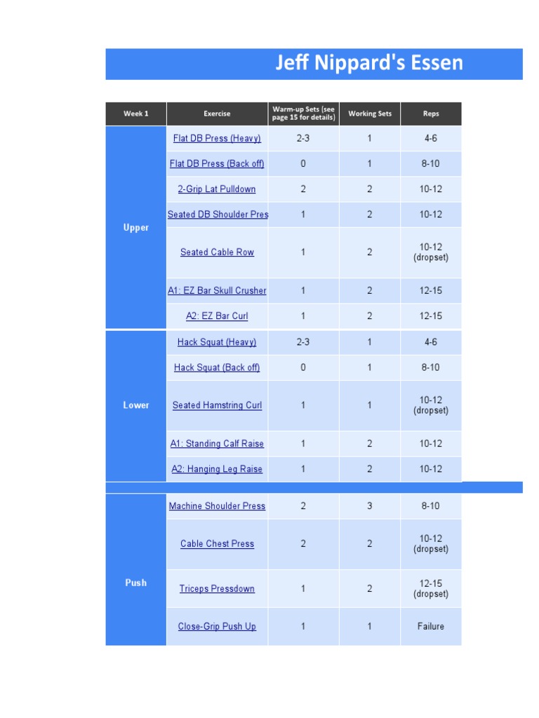 Essentials Program - 5x | PDF