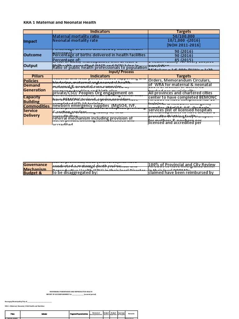 KRA 1. Maternal, Neonatal, Child Health and Nutrition (MNCHN) | PDF | Childbirth | Maternal Death