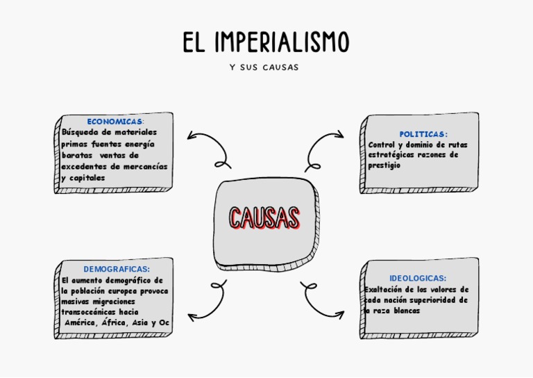 Organizador Gráfico Mapa Mental Idea Principal e Ideas Secundarias ...